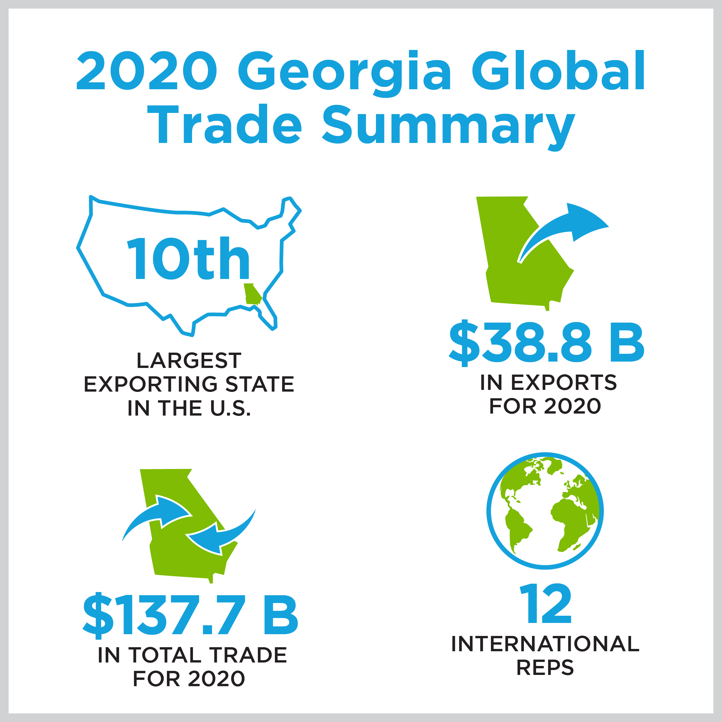 International Trade | Georgia Department of Economic Development