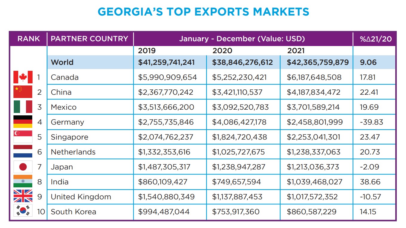 Go Global: Georgia Resources Put Businesses on the Map Worldwide ...