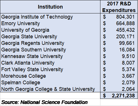 Intellectual Property - The Lifeblood of Innovation | Georgia.org