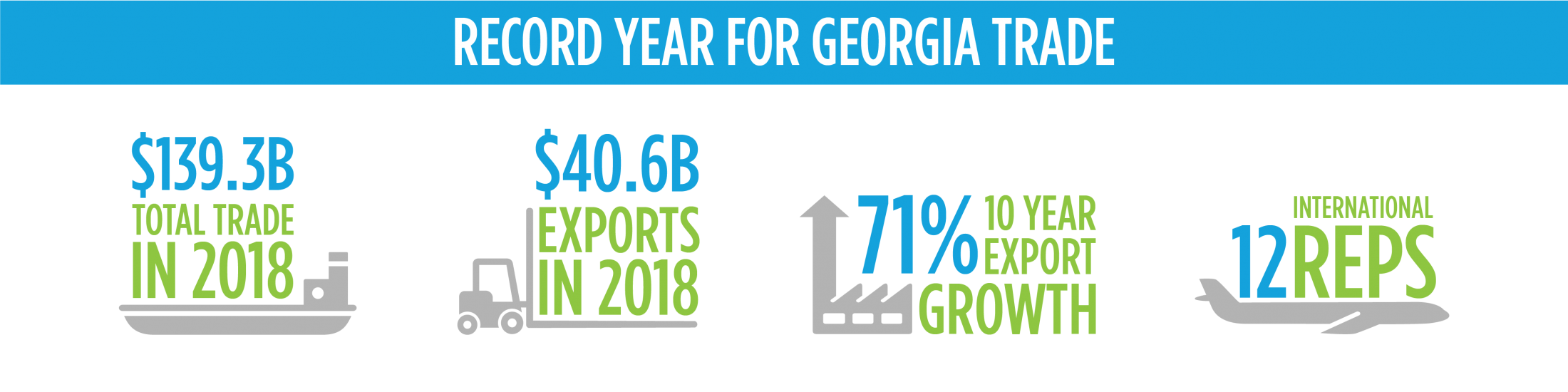Annual Trade Report | Georgia Department of Economic Development