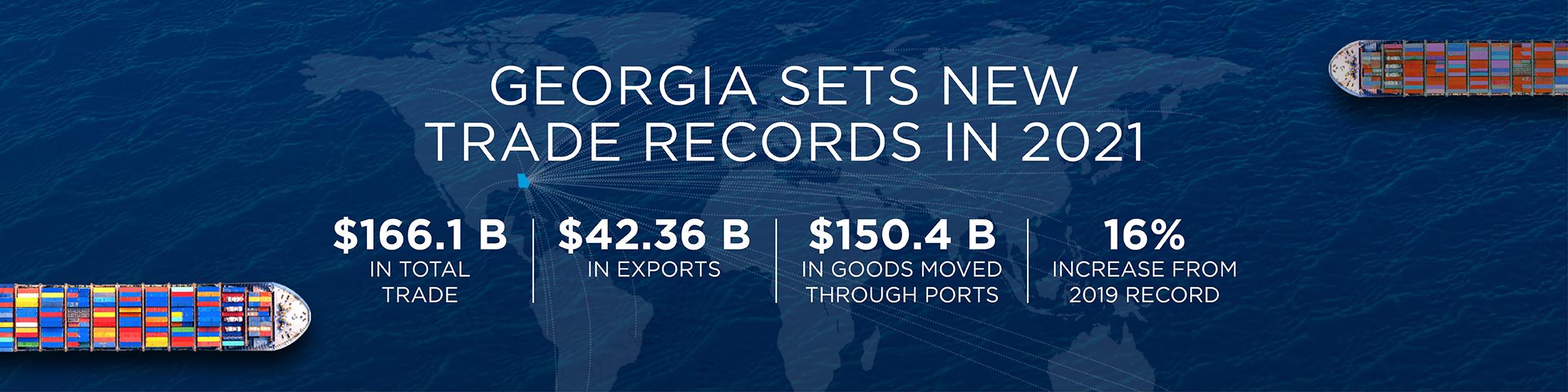 Annual Trade Report | Georgia Department of Economic Development